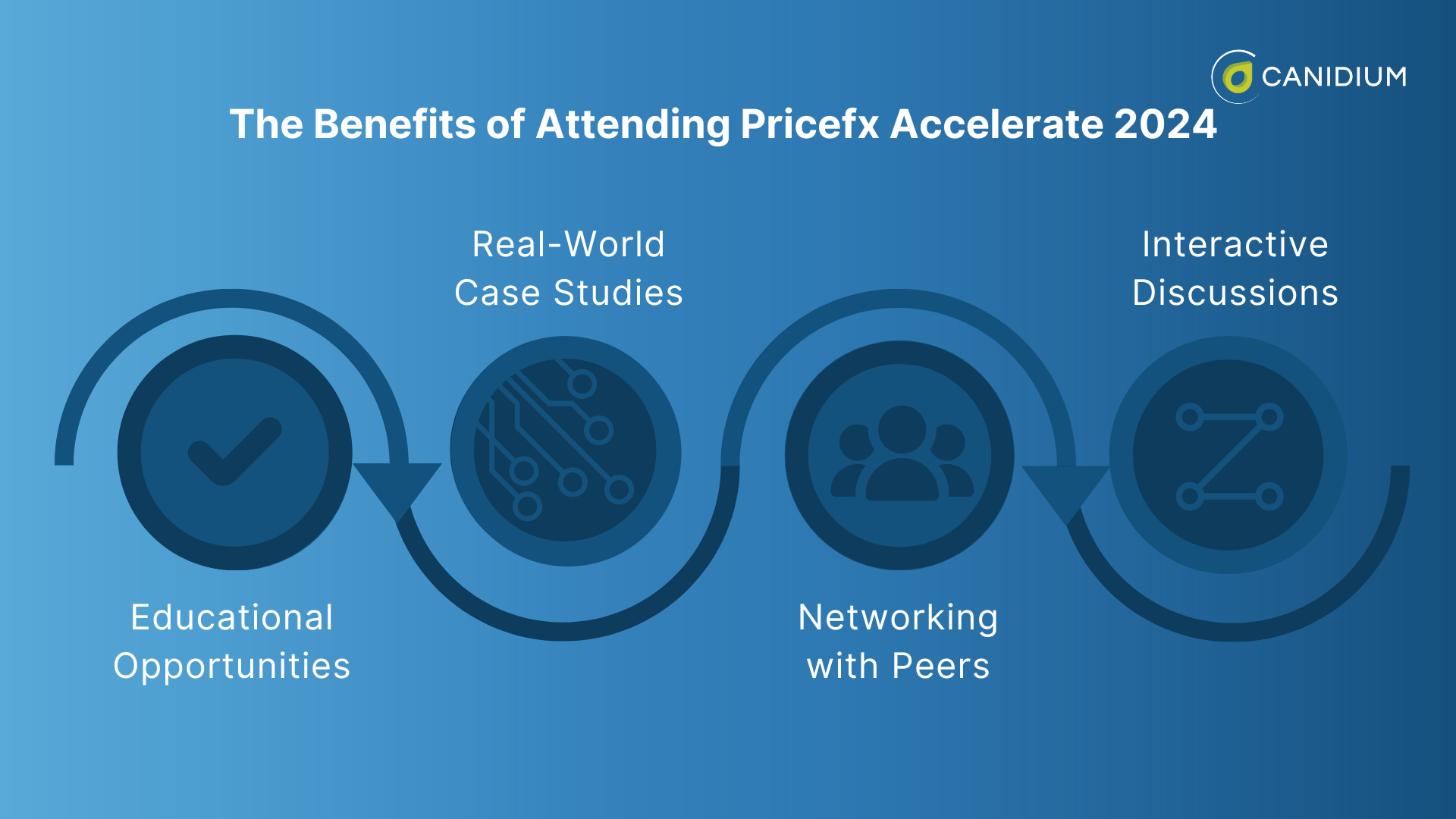 Your Guide to Pricefx Accelerate 2024